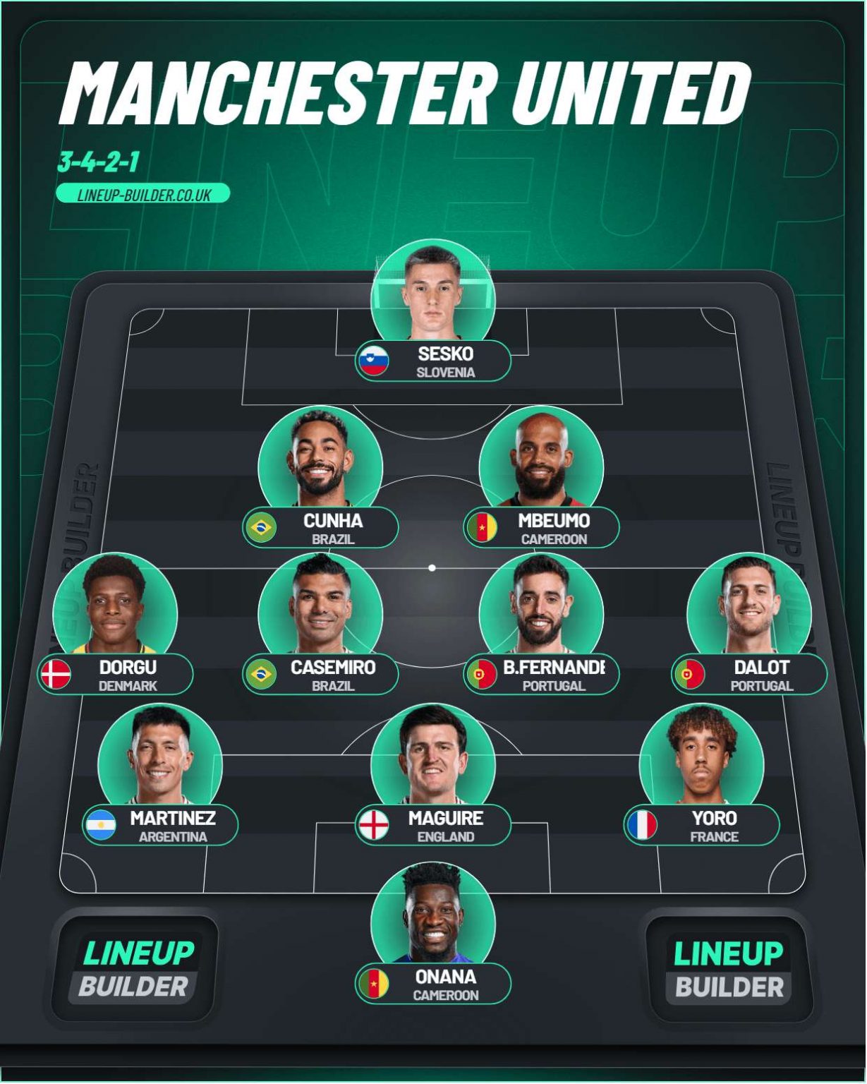 Valioliigan kausiennakko 2025-26: Manchester United
